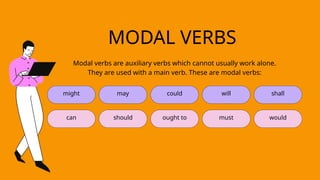 Untitled design modal verbs powerpoint(3).pptx
