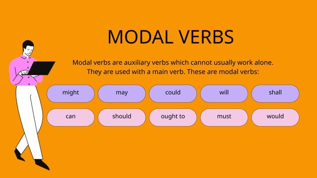 Untitled design modal verbs powerpoint(3).pptx