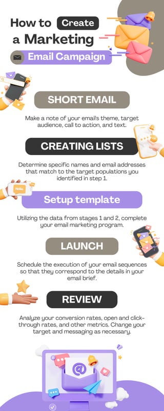 Unlocking the Secrets of Effective Email Marketing | PDF | Free Download