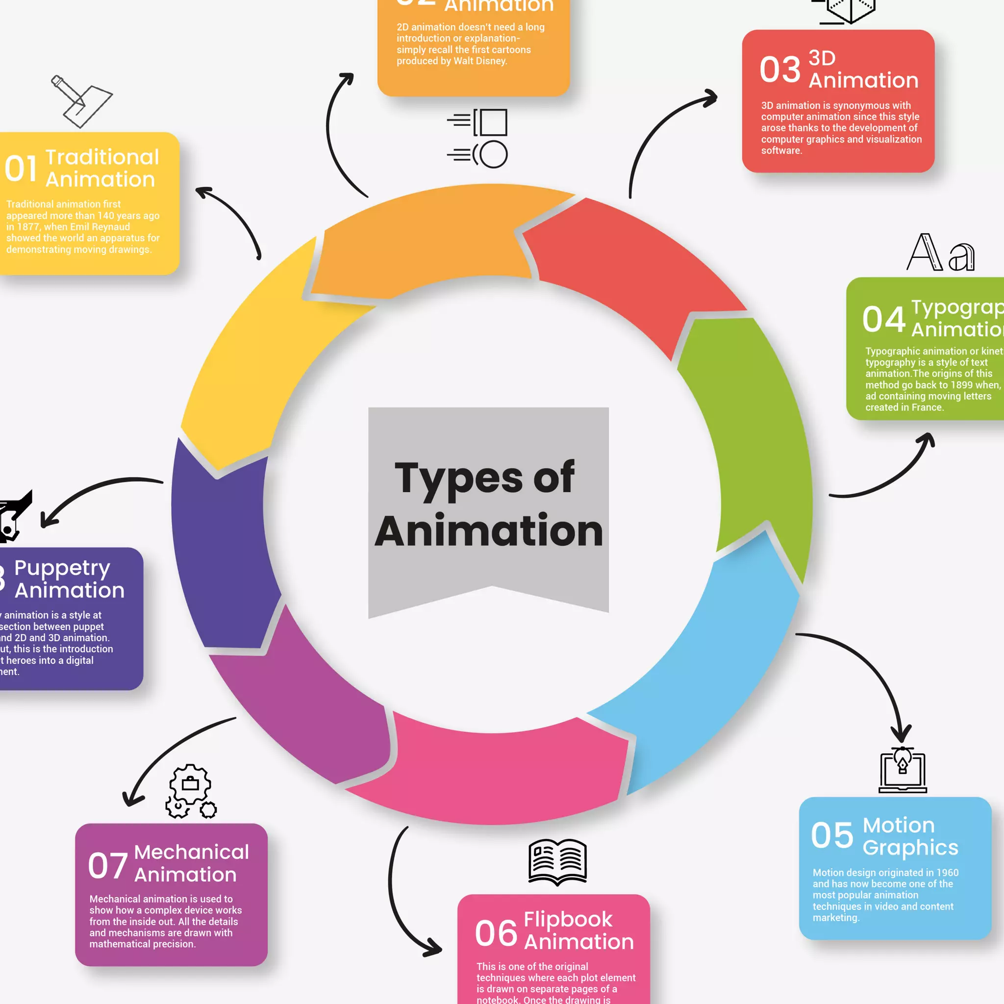 Types Of Animation | PDF