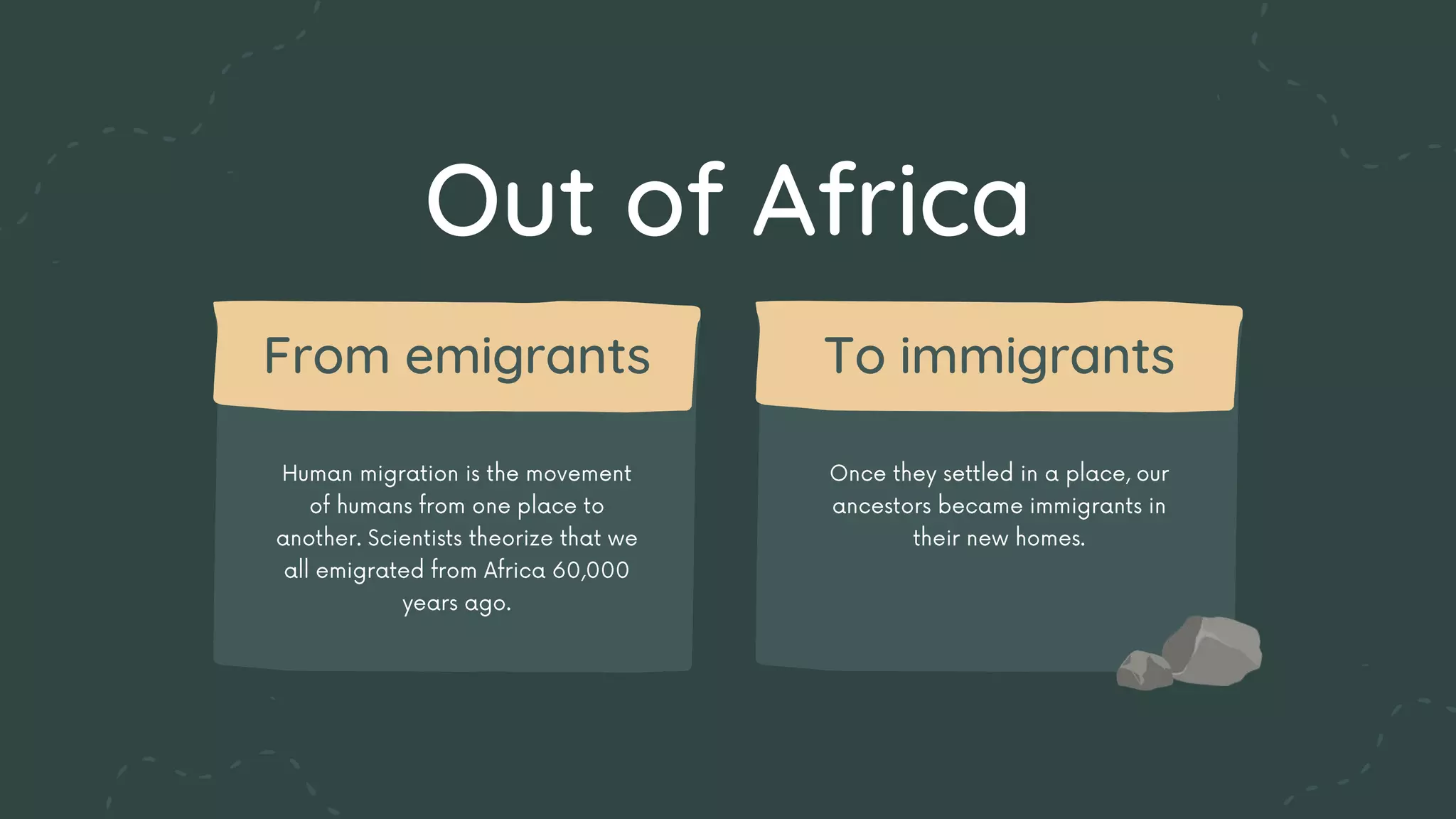 HUMAN MIGRATION | PPTX