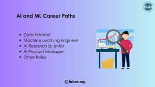AI and Machine Learning Courses | IABAC | PDF