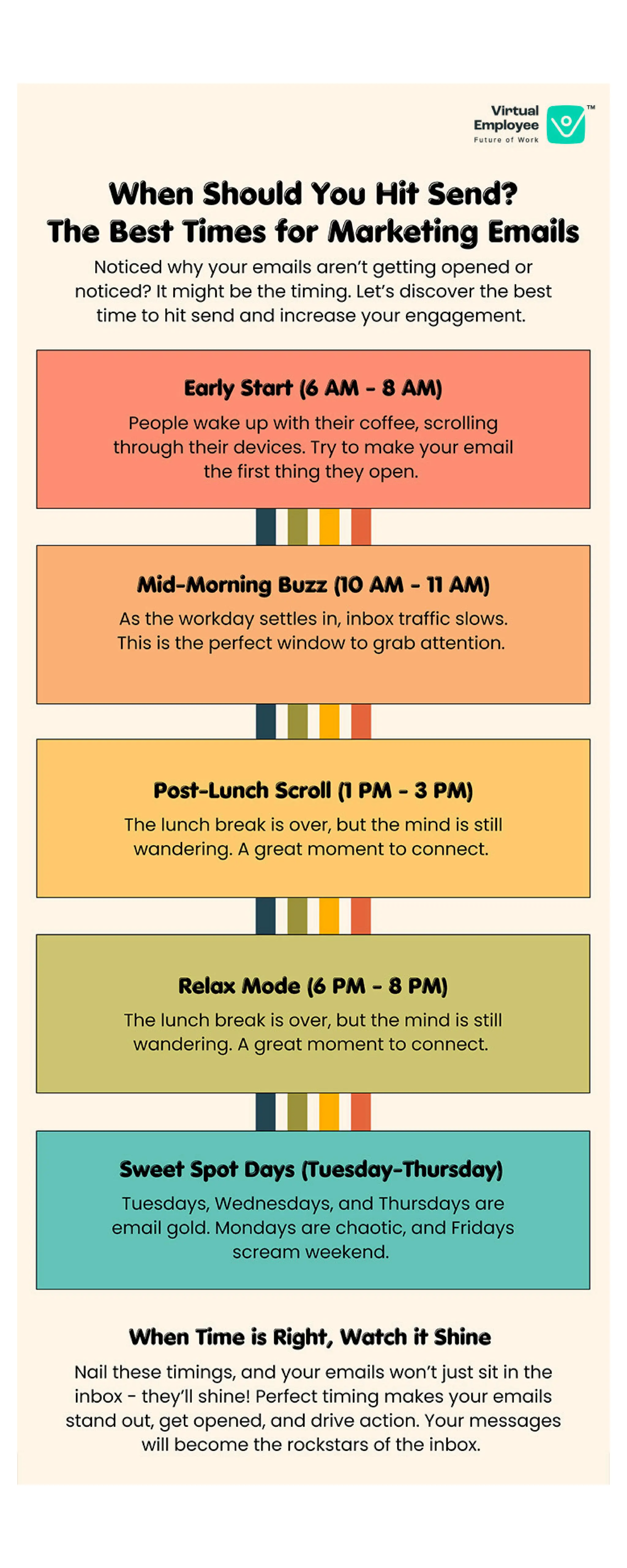 When Should You Hit Send? The Best Times for Marketing Emails | PDF