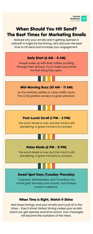 When Should You Hit Send? The Best Times for Marketing Emails | PDF