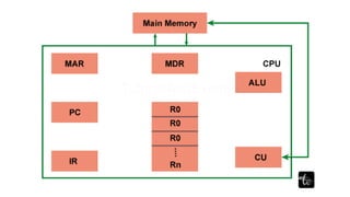 MDR in Computer Architecture - Introduction | PDF
