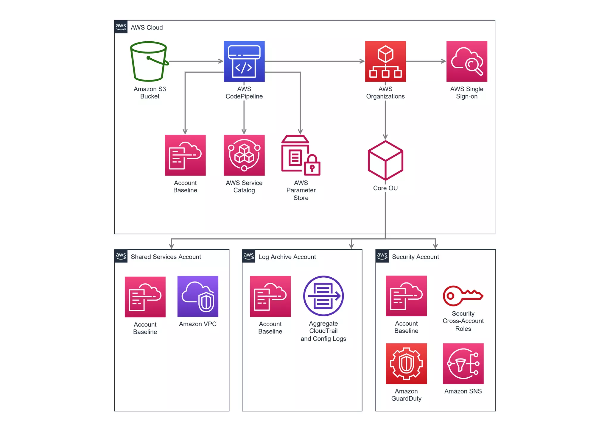 Untitled Diagram.drawio.pdf