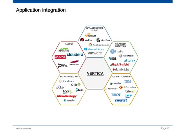 Vertica | PDF | Databases | Computer Software and Applications