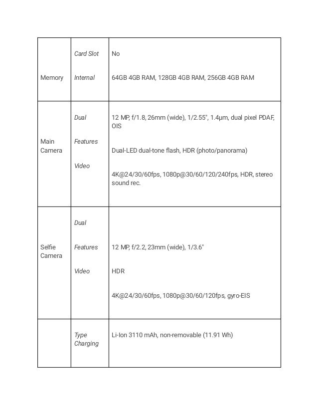 list of iphones document.pdf