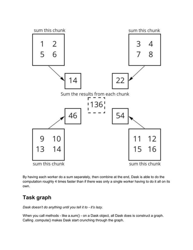What is Dask and How Does It Work? | PDF