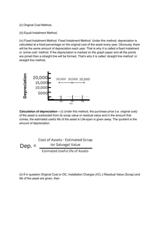 Methods of charging Depreciation | PDF