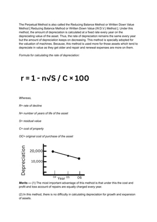 Methods of charging Depreciation | PDF