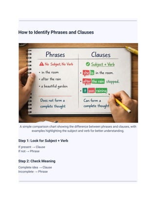 Difference Between Phrase and Clause – Complete Guide with Examples | PDF