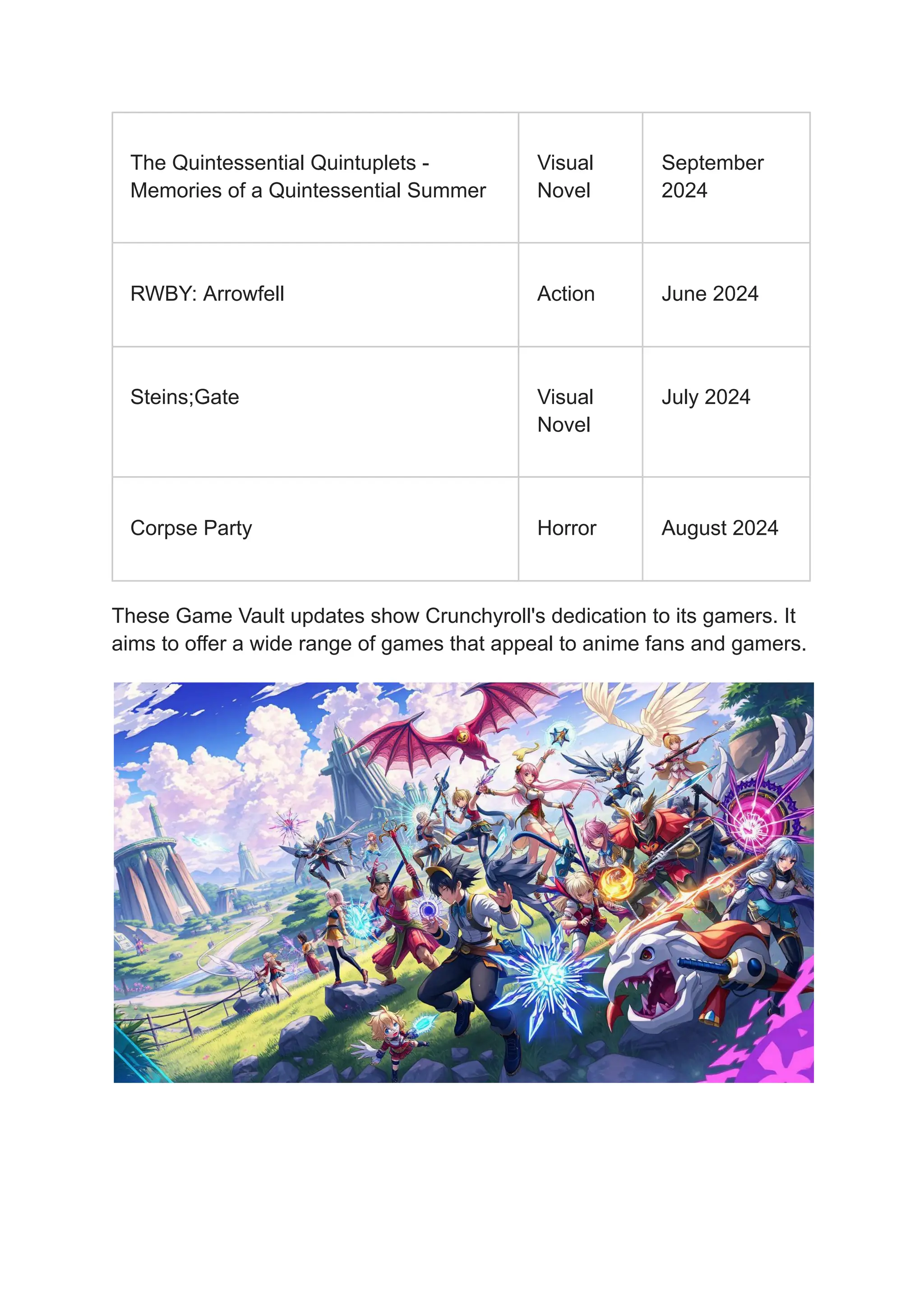 Crunchyroll Video Game: Anime Gaming Experience | PDF