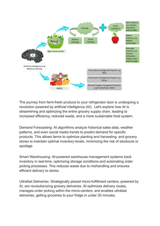 Revolutionizing Groceries: How AI is Streamlining Your Deliveries | PDF ...
