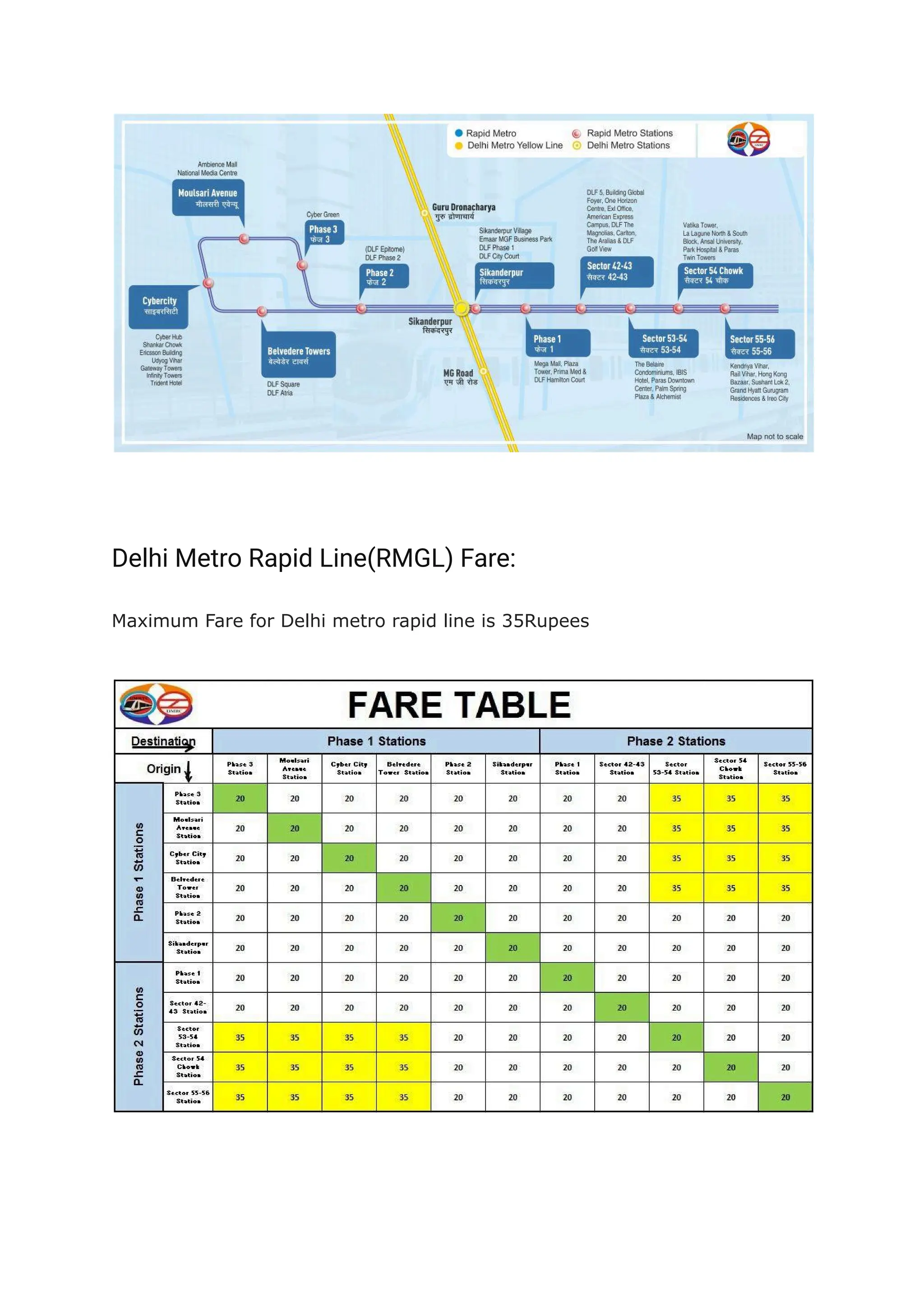 Rapido metro gurgaon: route map, stations | PDF