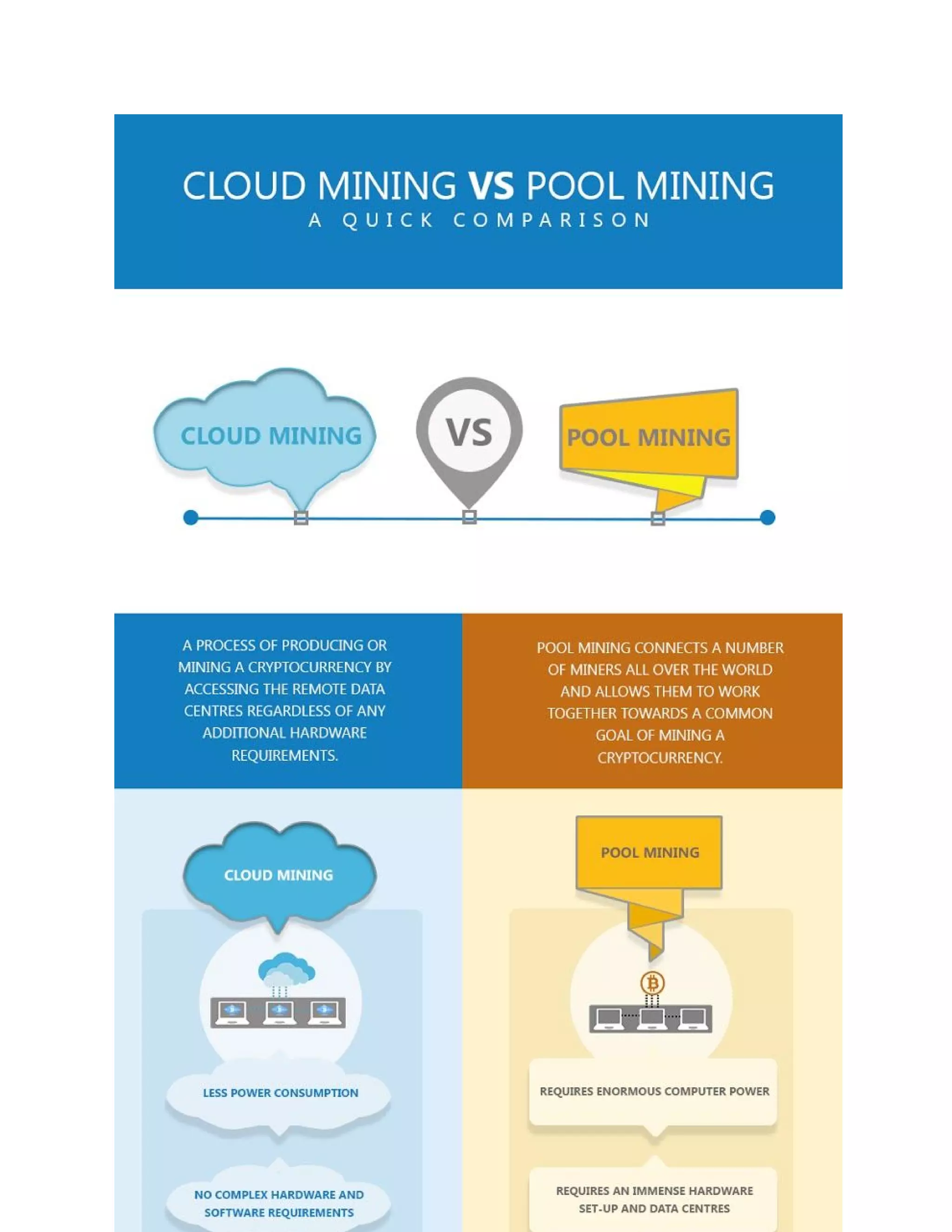 UCloud Mining VS Pool Mining | PDF
