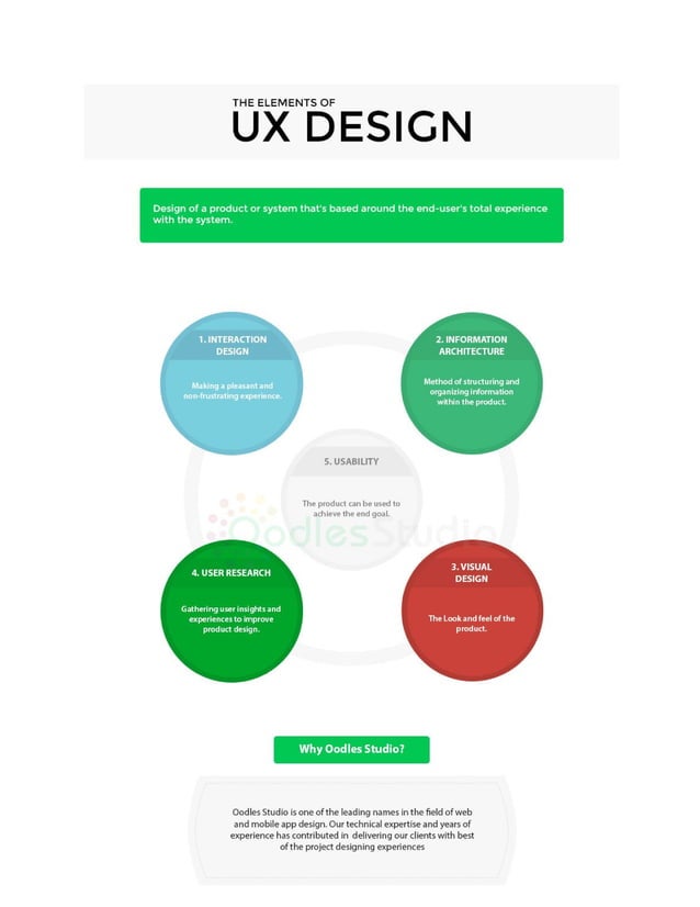 Elements of UX Design | PDF