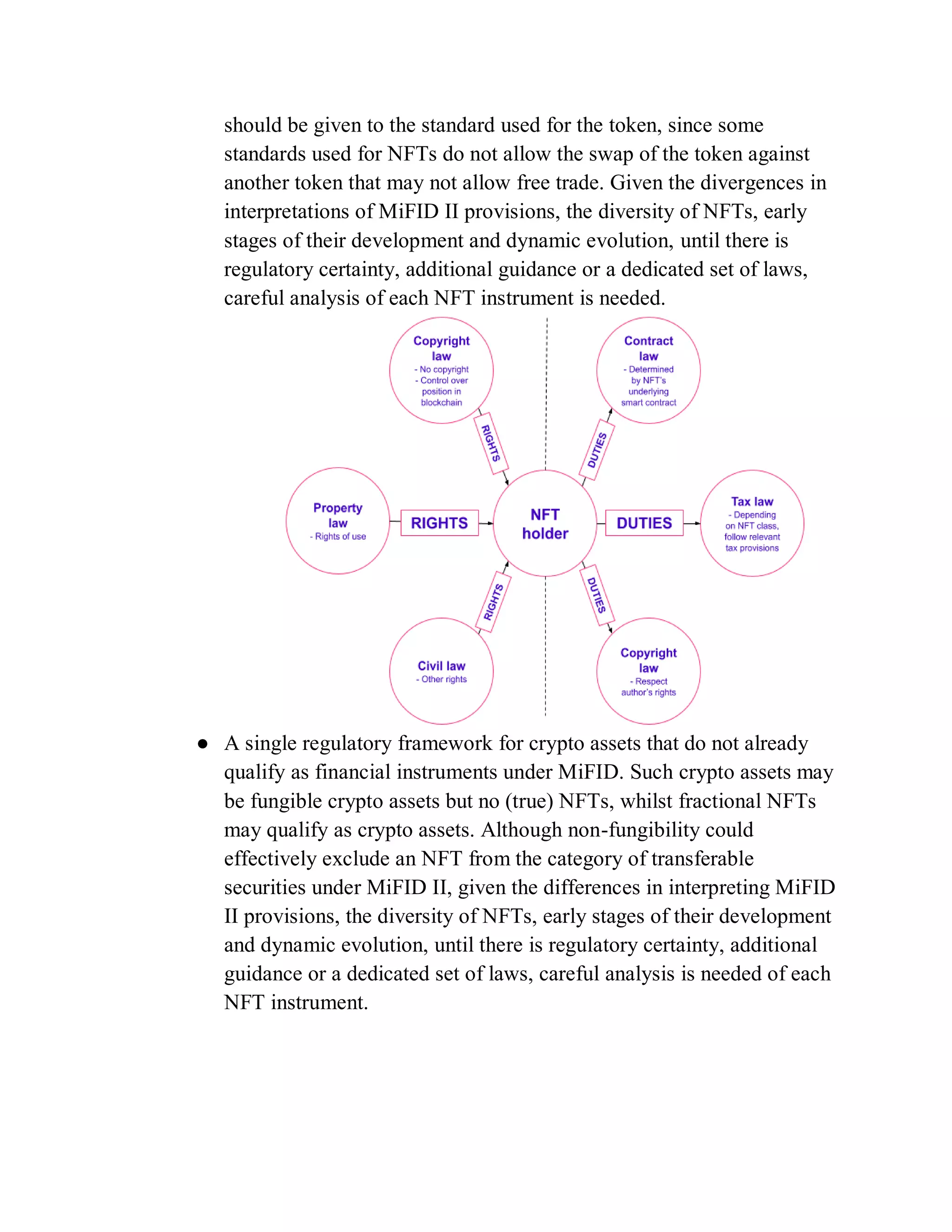 NFT- Legal Token Classification | PDF