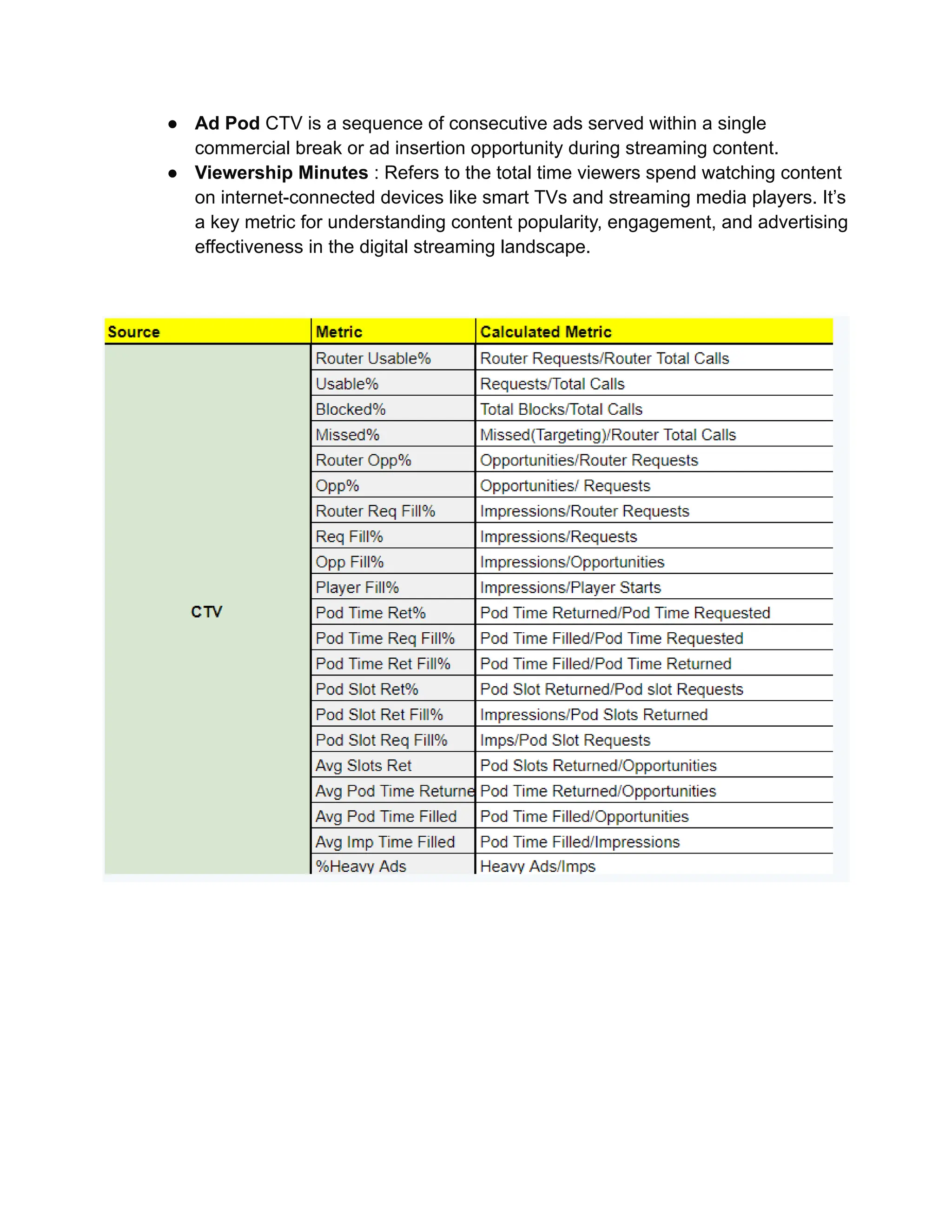 Programmatic Advertising in CTV(Connected TV) | PDF