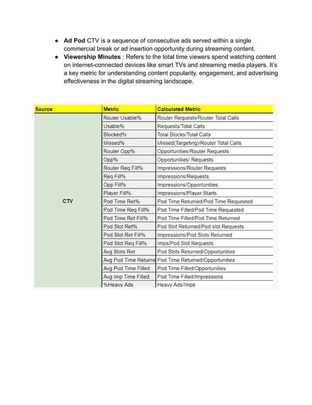 Programmatic Advertising in CTV(Connected TV) | PDF