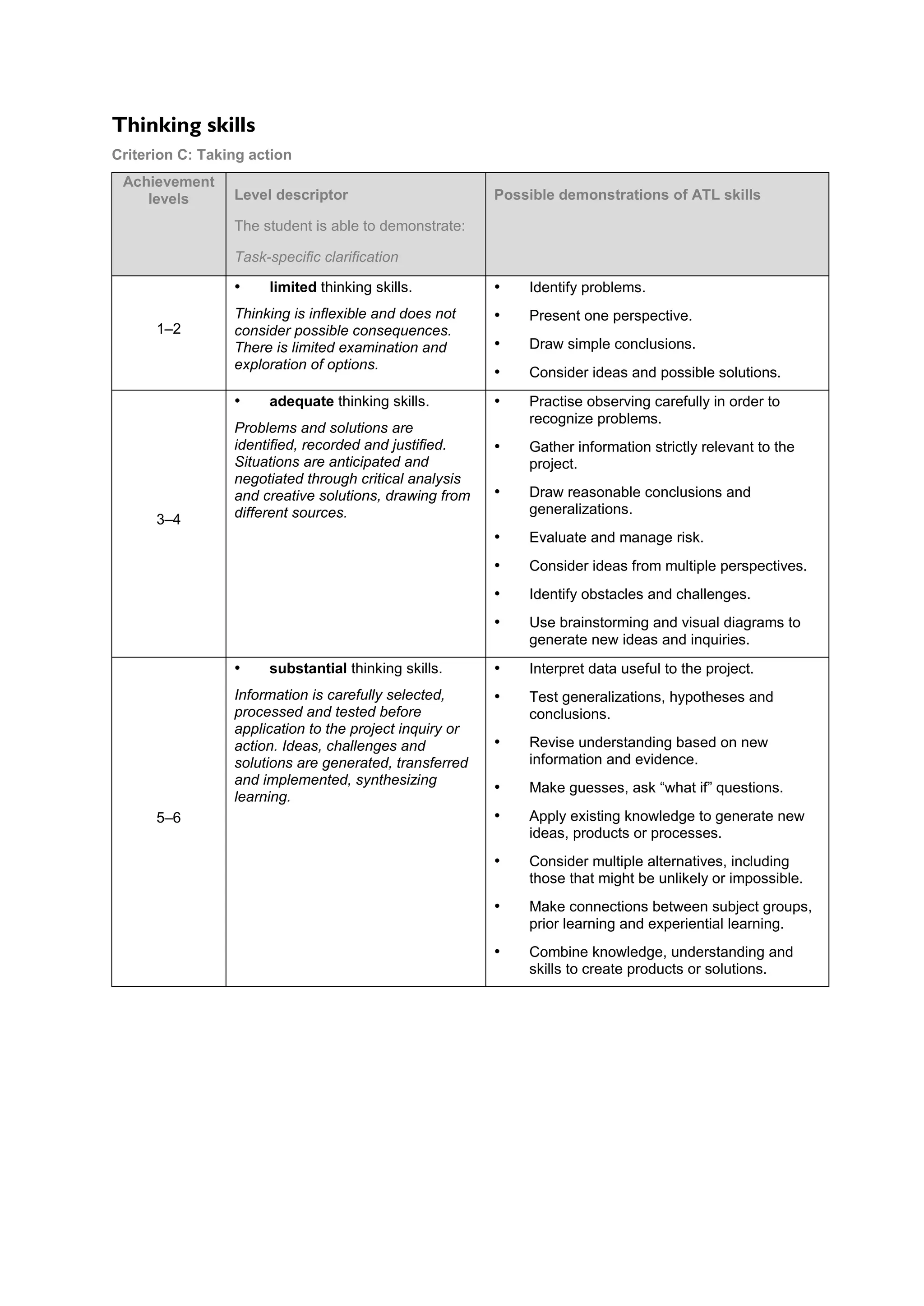 Aligning ATL skills with MYP projects achievement levels | PDF ...