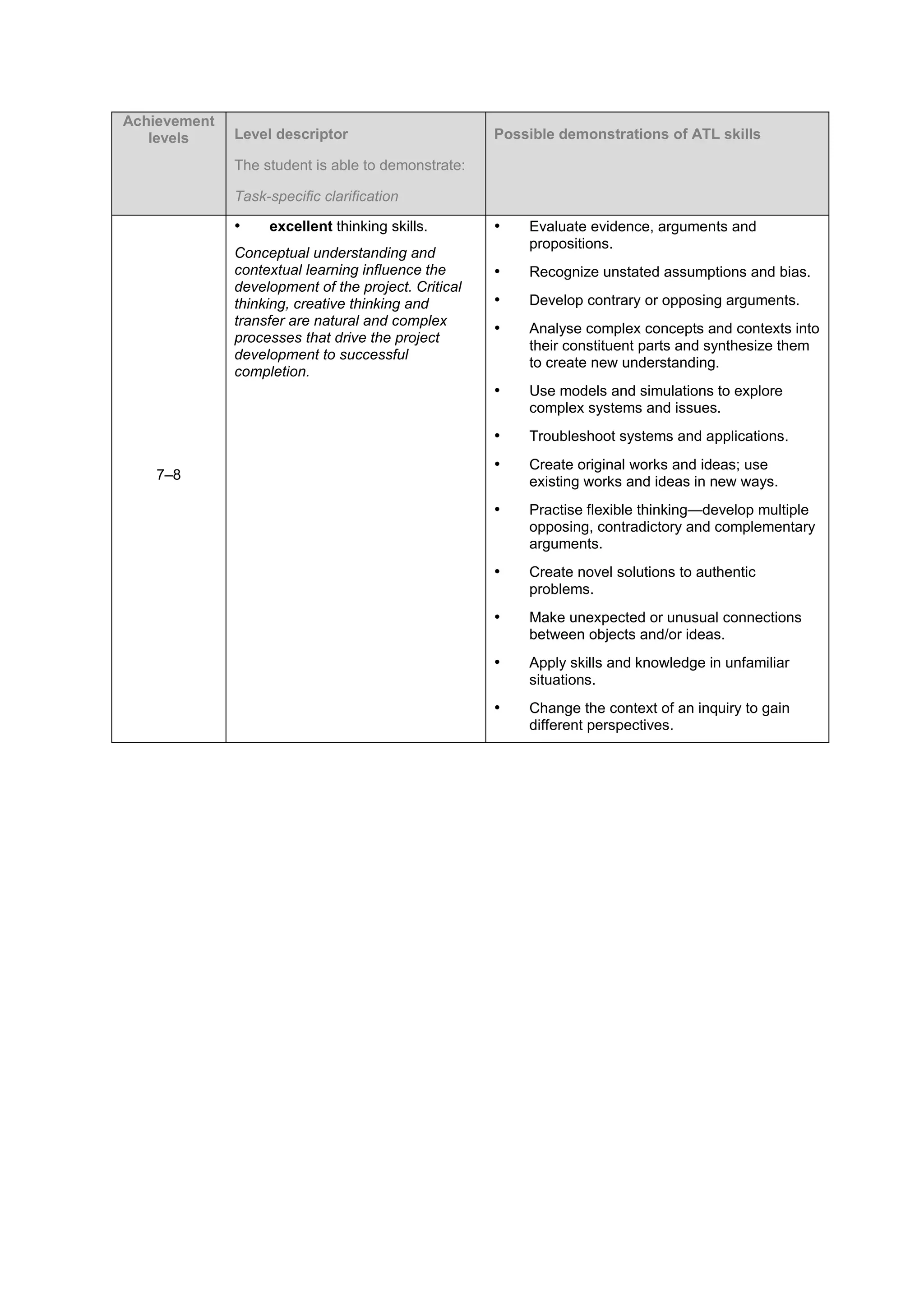 Aligning ATL skills with MYP projects achievement levels | PDF ...