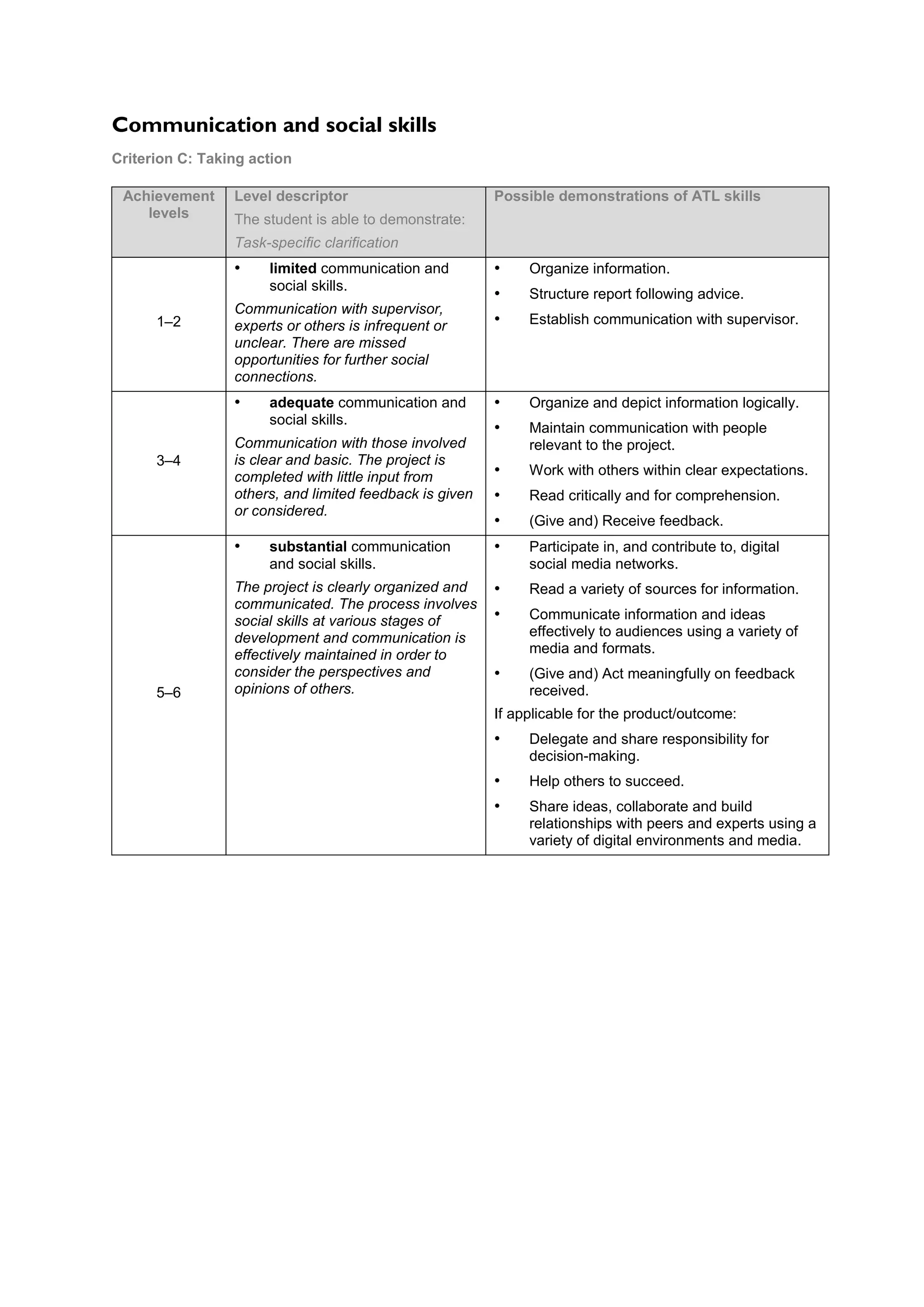Aligning ATL skills with MYP projects achievement levels | PDF ...
