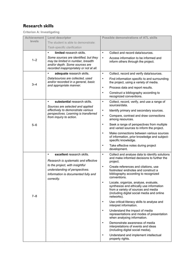 Aligning ATL skills with MYP projects achievement levels | PDF ...
