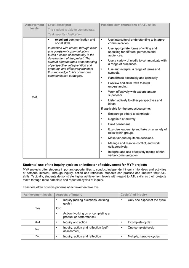 Aligning ATL skills with MYP projects achievement levels | PDF ...