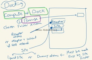 MOE docking | PDF
