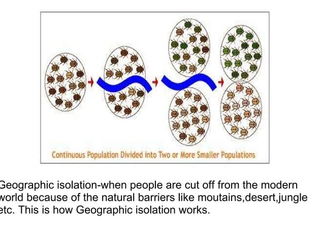 Geographically Isolated peoples | PPT