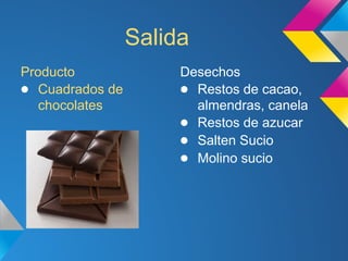 Proceso productivo del chocolate | PDF