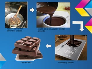 Proceso Productivo del Chocolate | PDF