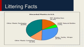Littering Isn't Healthy | PDF