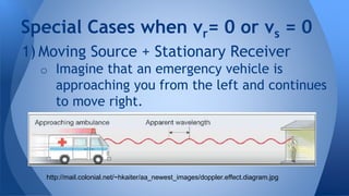Doppler Effect | PPT