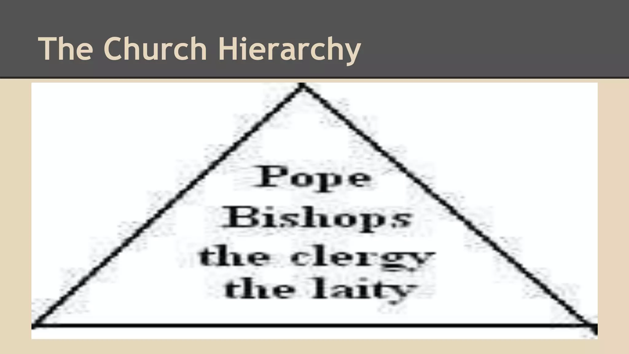 Church hierarchy Pope | PPTX