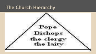 Church hierarchy Pope | PPT