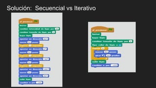 Bucles con Scratch | PDF