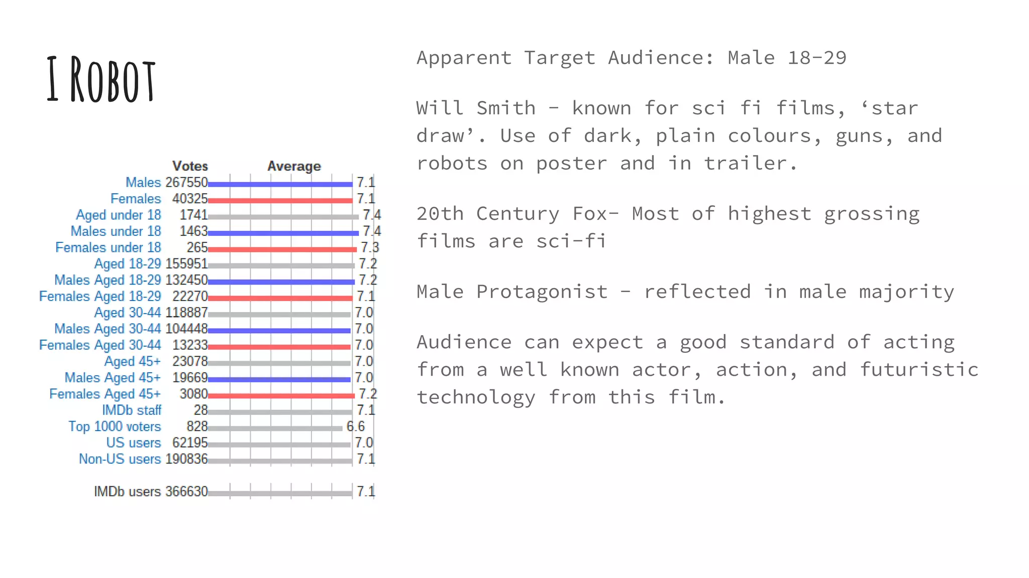 Sci-fi Target Audiences | PPTX
