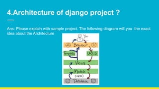 Django Interview Questions and Answers | PPTX