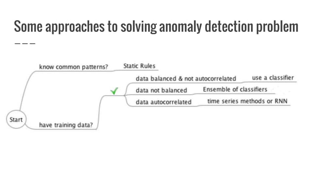 Anomaly Detection using SIngle Class SVM with Gaussian Kernel | PPT Anomaly Detection using SIngle Class SVM with Gaussian Kernel | PPT