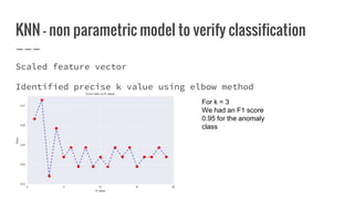 Anomaly Detection using SIngle Class SVM with Gaussian Kernel | PPTX