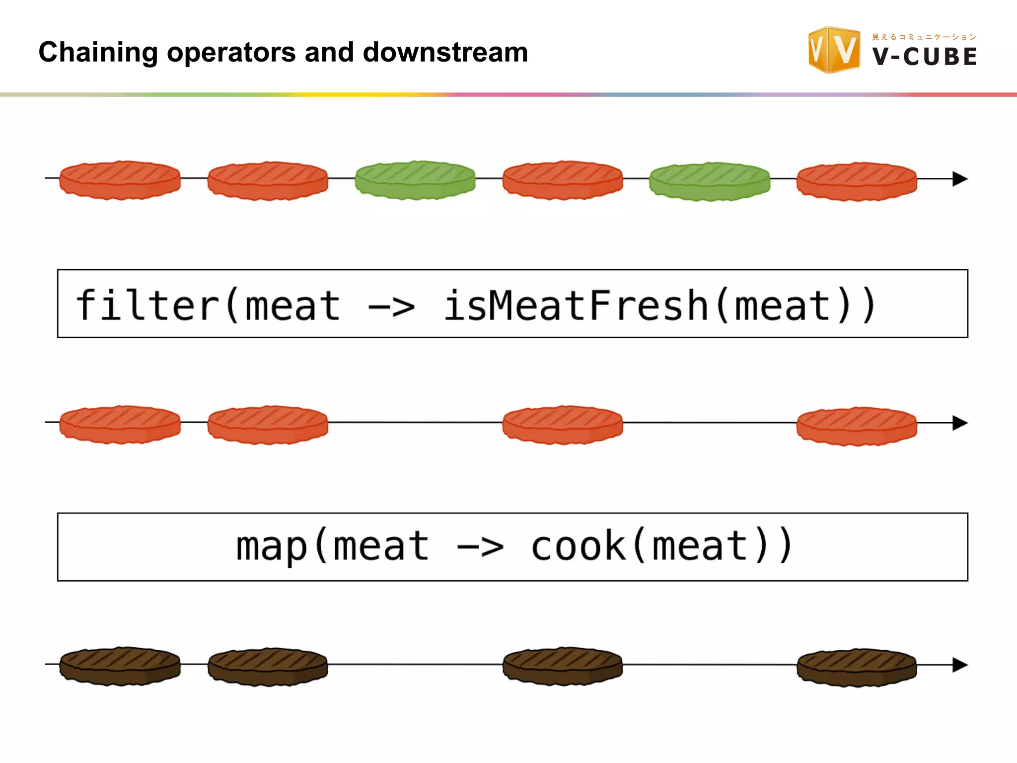 Rx Reactive programming | PDF