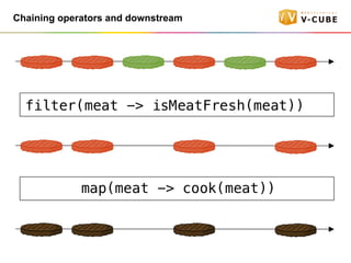 Rx Reactive programming | PDF