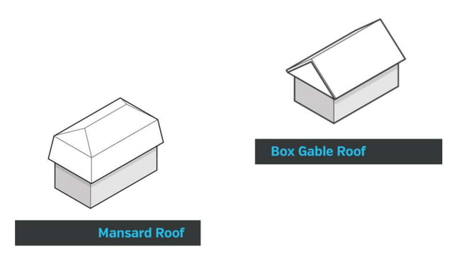 Different Types of Roof Shapes and Styles | PPT