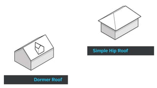 Different Types of Roof Shapes and Styles | PPT
