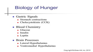 Biology Of Hunger | PPT