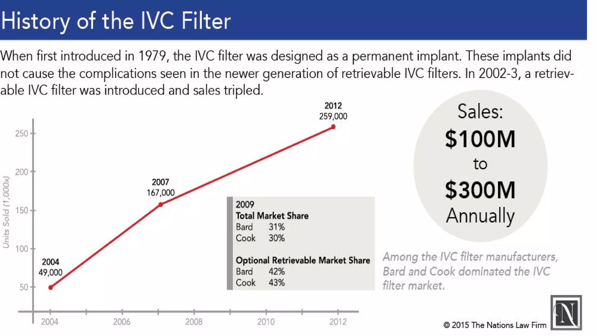 IVC Filter | PDF