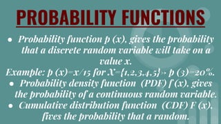 PROBABILTY PRIYANSHI MAHESHWARI BSC I 2018 | PPT